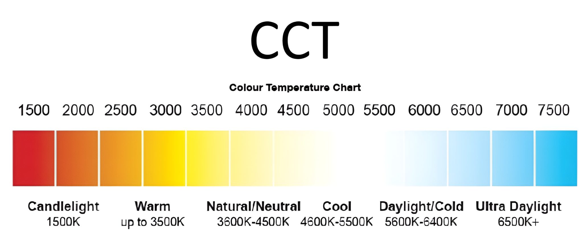 מה ההבדלים בין CRI ל- CCT - קבוצת אנרלב