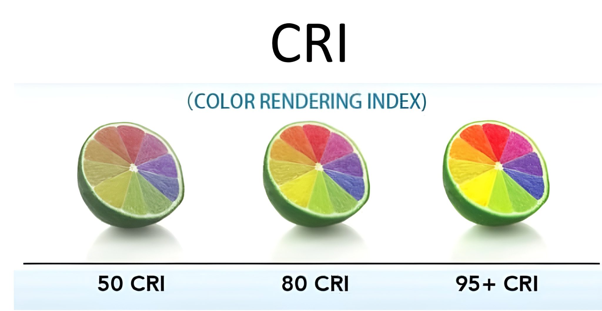 מה ההבדלים בין CRI ל- CCT - קבוצת אנרלב